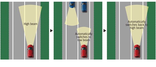 What is high-beam assist? | Parkers