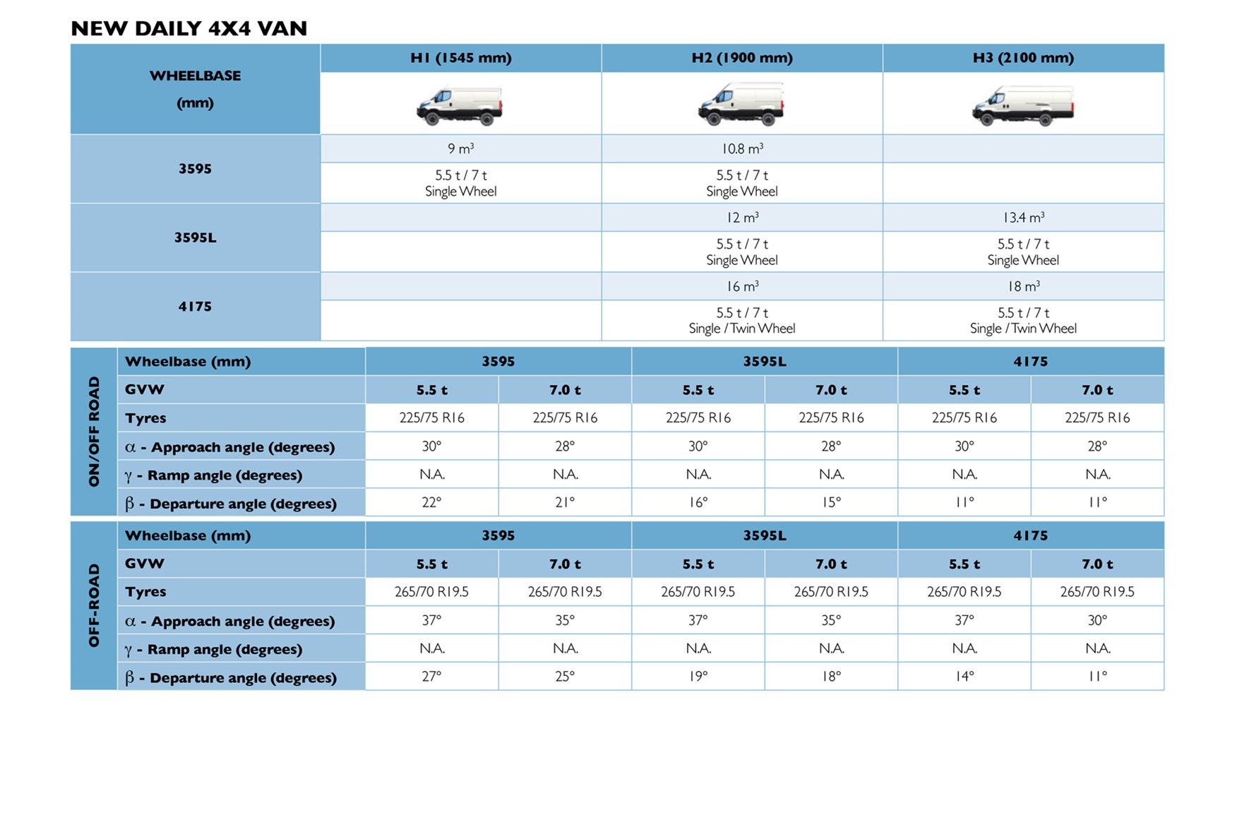 Iveco Daily 4x4 review: All-Road and Off-Road versions tested | Parkers