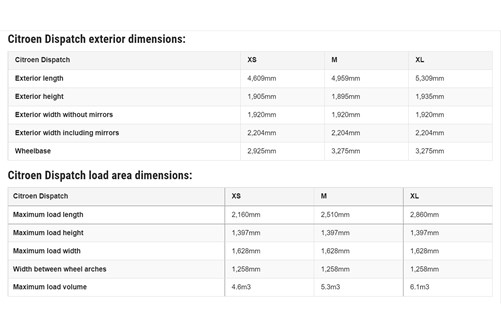 Citroen Dispatch van dimensions (2016-on), capacity, payload, volume ...