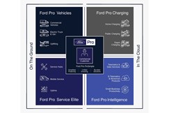 What is Ford Pro? Ford's new branding explained | Parkers
