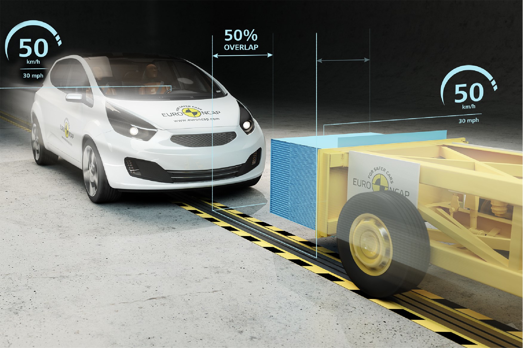 Euro NCAP introduces tougher tests | Parkers
