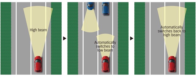 What is high-beam assist?