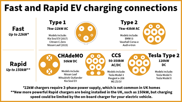 The Parkers guide to home EV charging