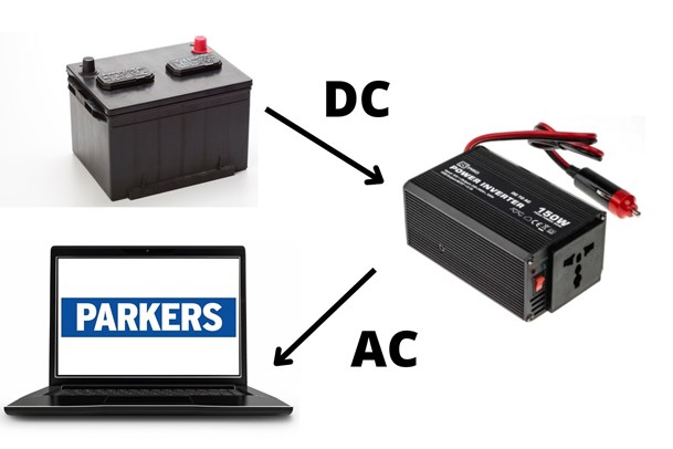 The best power inverters for cars and campervans