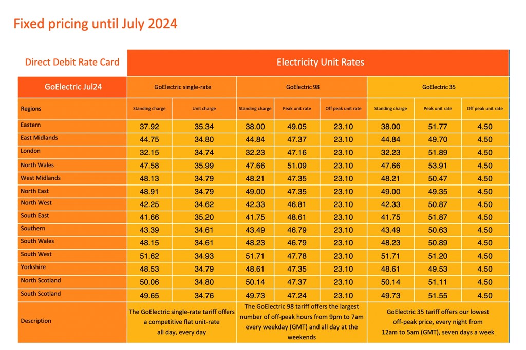 How much does it cost to charge an EV in 2025?