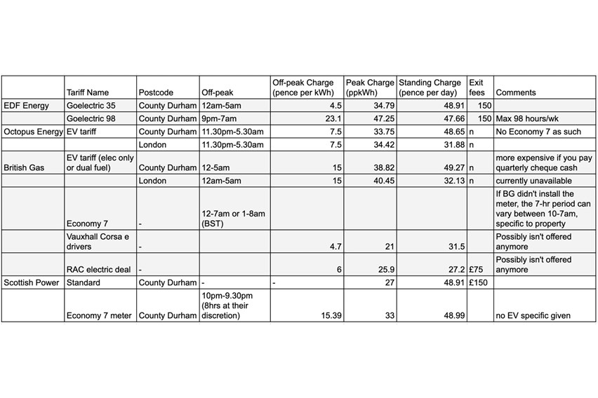 How much does it cost to charge an EV in 2025?