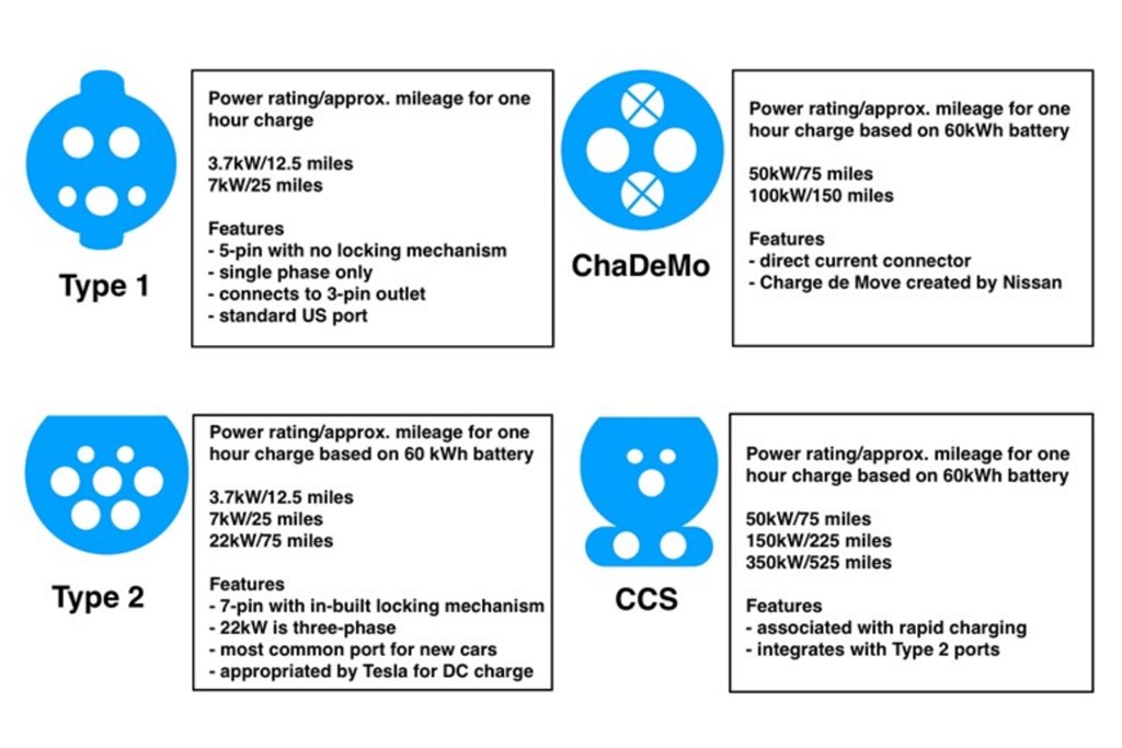 Public EV Charging: A Complete Guide
