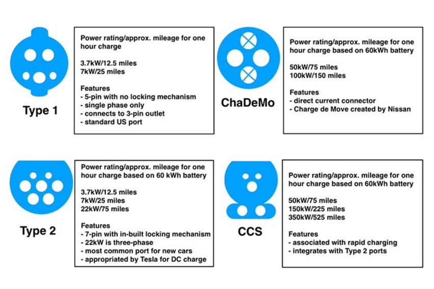Public EV Charging: A Complete Guide