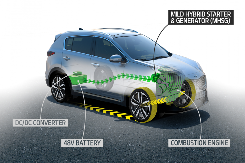 What is a mild hybrid car?