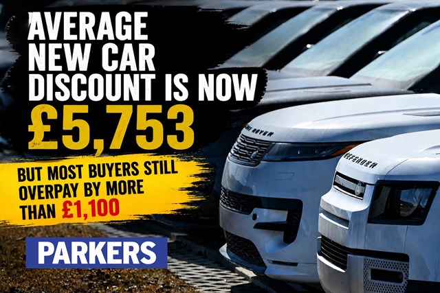 Average UK new car discounts now stand at £5,753, but most buyers still ...